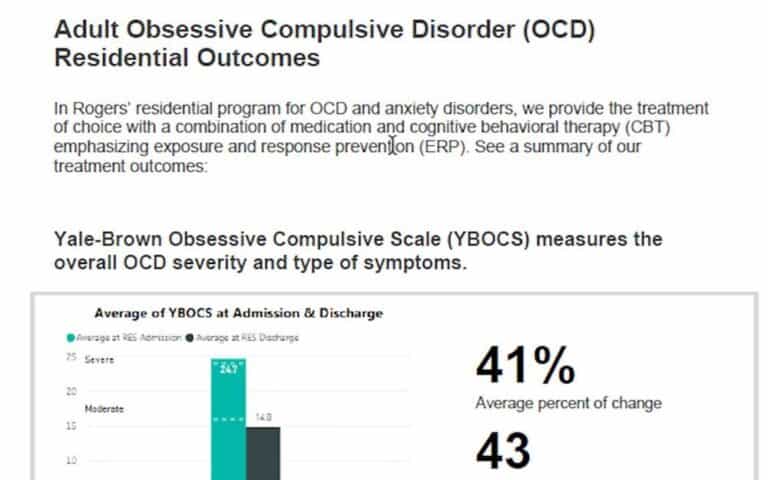 Outcomes at Rogers: The Measurements | Rogers Behavioral Health
