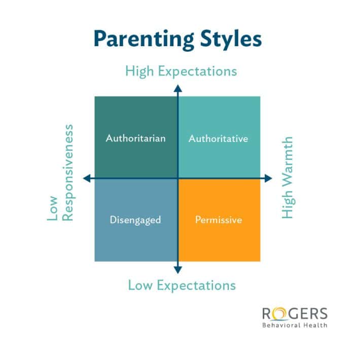 4 parenting styles and why it matters when raising children | Rogers ...